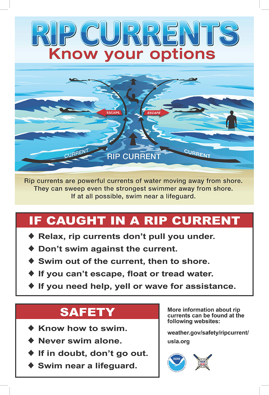 At Unguarded Beaches Be Alert for Rip Currents | The East Hampton Star