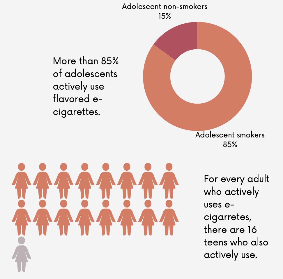 Vaping Among Teens Reaches Epidemic Levels | The East Hampton Star
